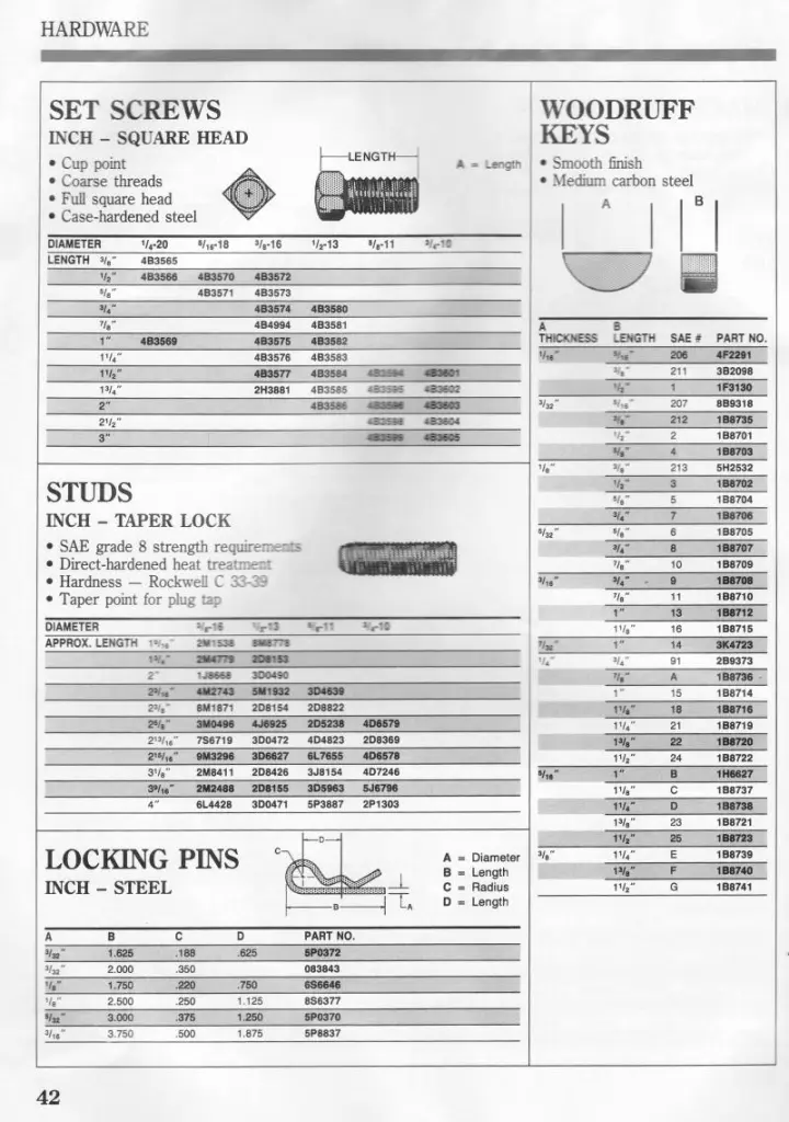 Cat One Safe Source bolt and hardware charts, inch and metric.. | Forum ...