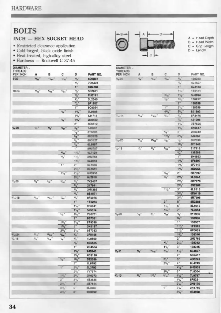 Cat One Safe Source bolt and hardware charts, inch and metric.. | Forum ...