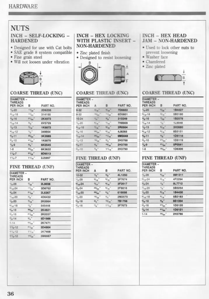 Cat One Safe Source bolt and hardware charts, inch and metric.. | Forum ...