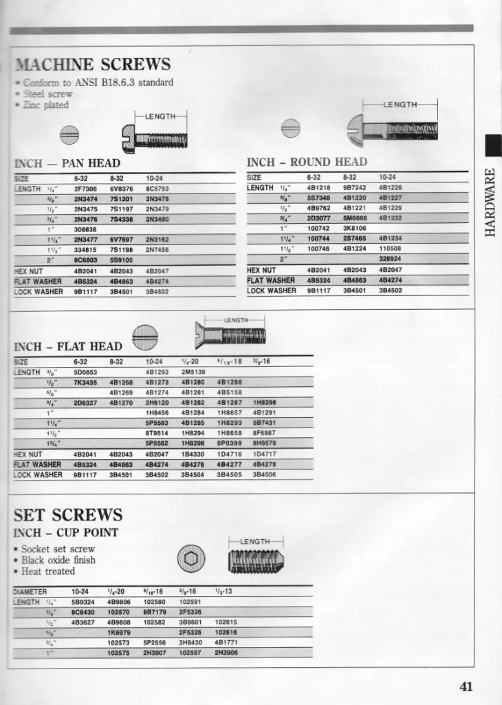 Cat One Safe Source bolt and hardware charts, inch and metric.. | Forum ...