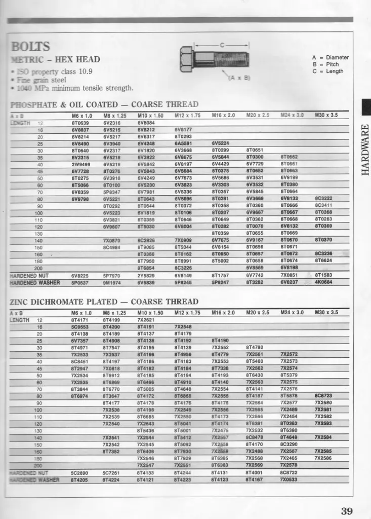 Cat One Safe Source bolt and hardware charts, inch and metric.. | Forum ...