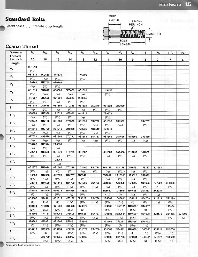Caterpillar Standard Fasteners | Forum - ACMOC